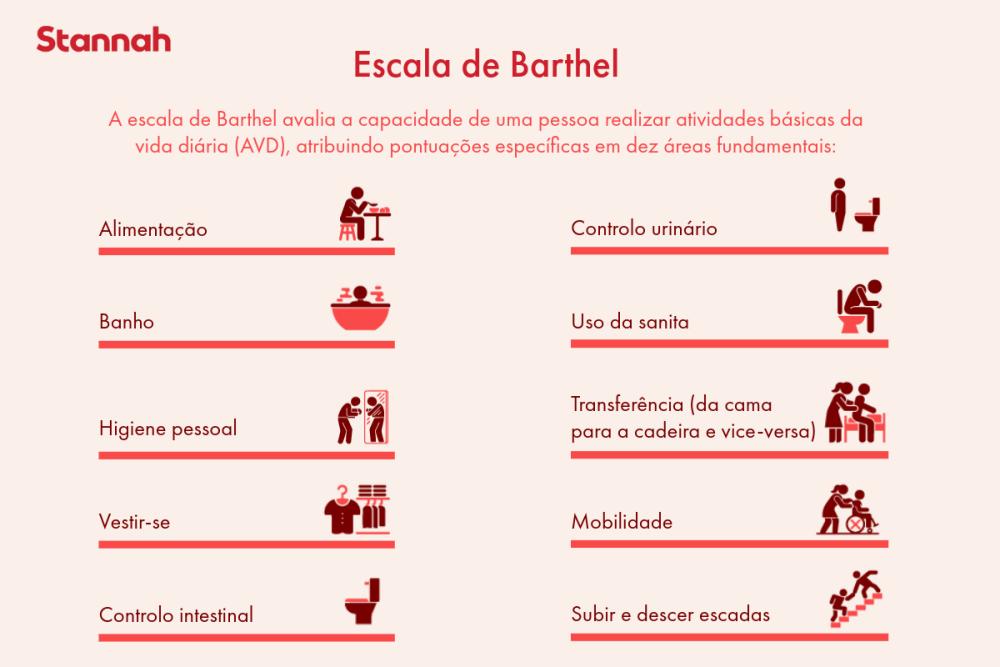 Escala de Barthel: O guia completo | Stannah